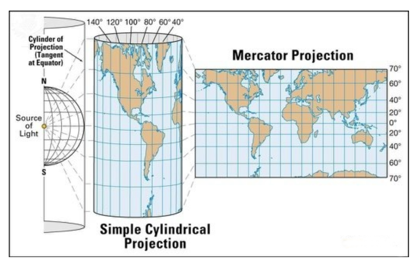 Charts and Position of a vessel on chart - TheMasum.in